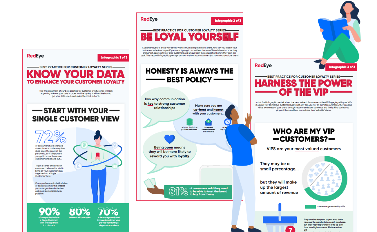 Best practices for customer loyalty infographic series