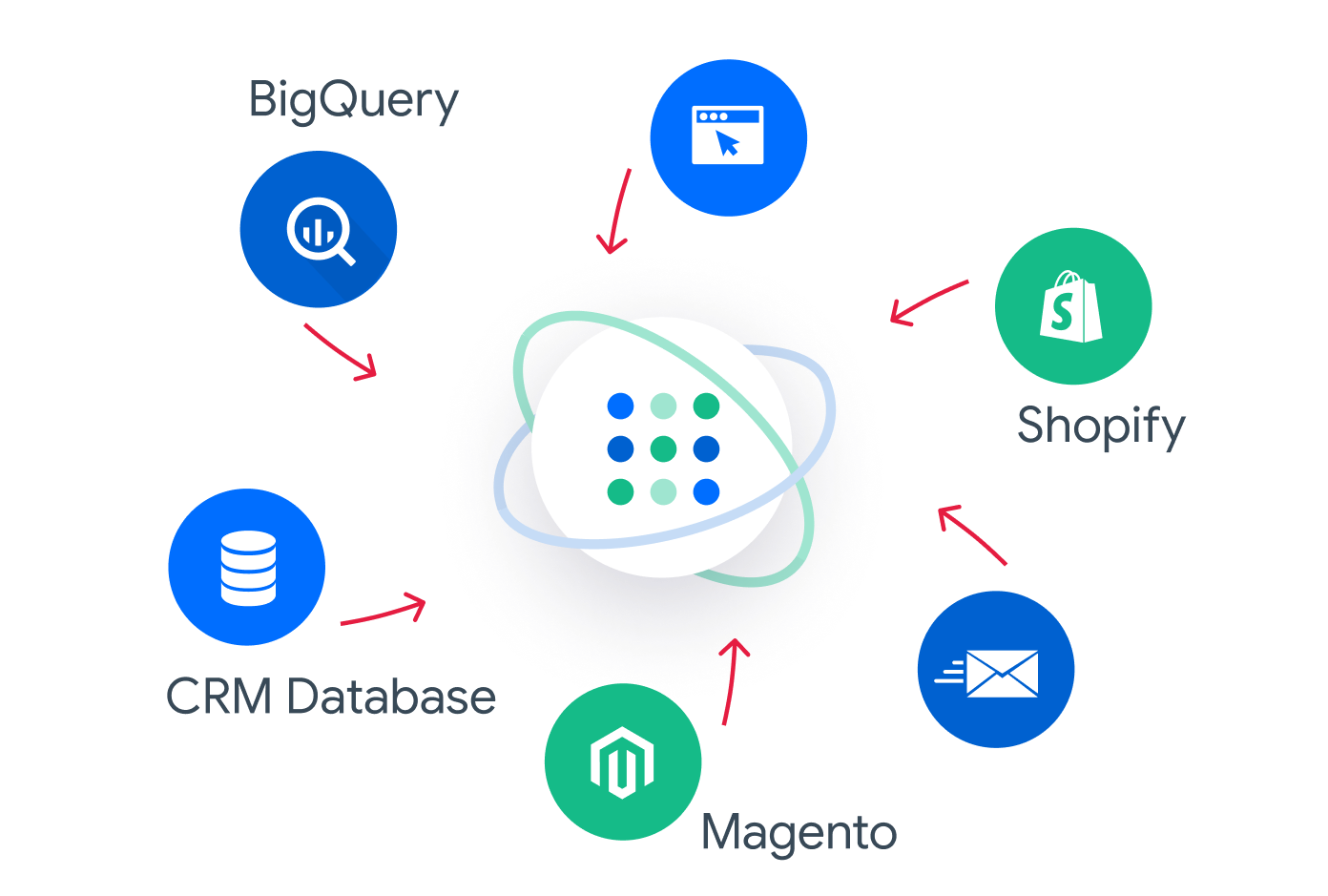 RedEye | B2C Marketing Automation & Email Marketing software